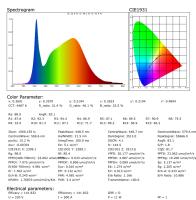 China 350nm-800nm Handheld Light Spectrometer for Grow Light Plant Lamp High Accuracy for sale