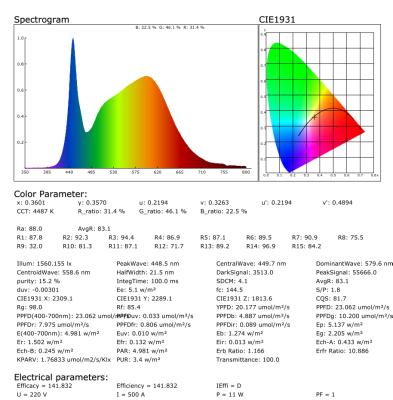 China 350nm-800nm Handheld Light Spectrometer for Grow Light Plant Lamp High Accuracy for sale