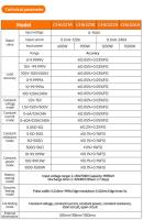 China 900W 1200W 1500W DC Electronic Load RS232C Interface Programmable DC Load Tester for sale