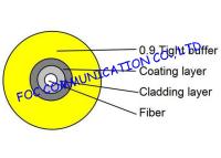 China Bend Insensitive Tight Buffered Fiber Optic Cable 0.9mm SM MM for Pigtails for sale