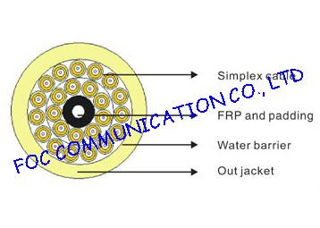 China Breakout Multicores Optical Fiber Cable 12 to 48 Fibers Indoor Outdoor LSZH PVC for sale