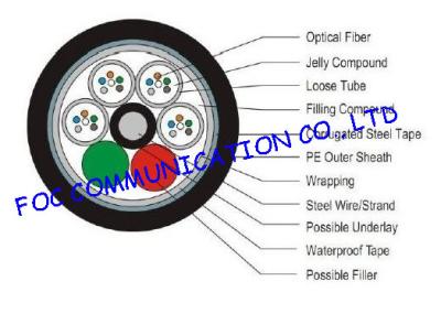 China Outdoor Armored GYTS Fiber Optic Cable 2-72 Cores Waterproof UV Resistant Aerial Duct for sale