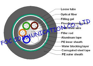 China 48 Core GYTA53 Armored Fiber Optic Cable Multimode High Tensile Strength Steel Tape for sale