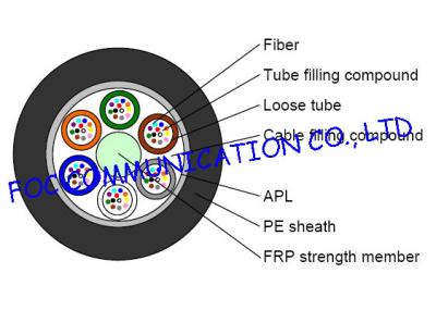 China GYFTA Optical Fiber Cable Non-Metallic FRP Central Strength Member Aluminium Tape 2-144 Cores for sale
