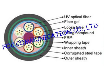 China Multimode Outdoor Fiber Optic Cable GYFTY53 2-144 Cores FRP Strength Member Buried for sale