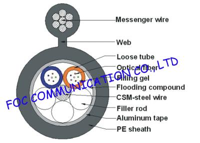 China Outdoor Self-Support Aerial Fiber Optic Cable GYTC8A 2-144 Cores 9000N Tensile for sale