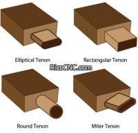 China High Quality Adjustable Tenon Cutting Tool Insert Cutter Head for CNC Tenoner Machine for sale