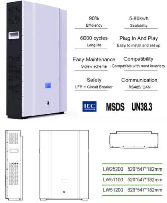 China 48V 200Ah LiFePO4 Powerwall Solar Battery 10kWh Home Energy Storage for sale