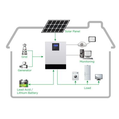 China All In One Home Solar Energy Storage System 340W Panel 1KW-5KW Inverter for sale