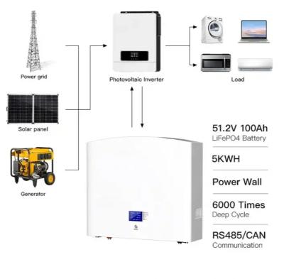 China 51.2V 10kWh Off Grid Solar Power System Home Energy Storage 48V 200Ah LiFePO4 Battery for sale