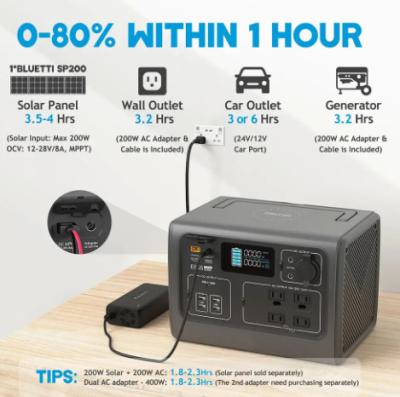 China 700W Portable Lithium Power Station 2048Wh LiFePo4 Outdoor Emergency Power Supply Camping for sale
