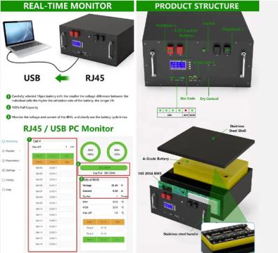 China 51.2V 15kWh LiFePO4 Battery Pack 48V 300Ah Solar Inverter Energy Storage with 6000 Cycles for sale