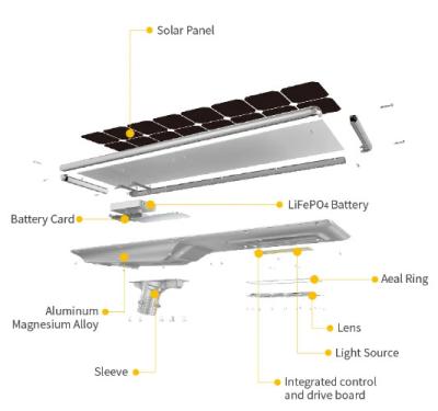 China 100W All in One Integrated Smart Solar Street Light IP65 Outdoor LED with LiFePO4 Battery 8000Lm for sale