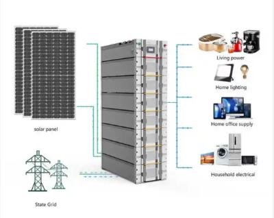 China High Voltage 380V 300Ah LiFePO4 Rack Mounted Battery Storage 102.6kWh for sale