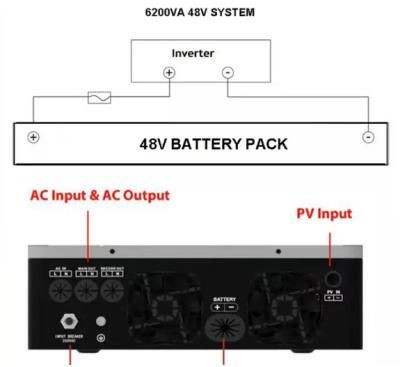 China 3.6kW 6.2kVA Hybrid Solar Inverter MPPT 120A 500VDC PV Input 220VAC 48V Off Grid On Grid Single Phase for sale