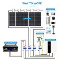 China Hybrid Solar System 10kW Complete Kit with 450W Panels and LiFePO4 Battery 5kW 15kW 25kW Options for sale