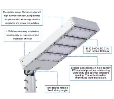 China 150lm/W LED Shoebox Street Light 50W-300W AC85-265V Parking Lot Lamp for sale
