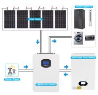 China 5KWH 10KWH 15KWH Home Energy Storage LiFePO4 Battery Solar Power System Off-Grid Powerwall for sale