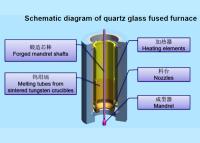 China 0.3mm Molybdenum Tungsten Alloy for sale