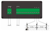 China RS485 RS232 Lightning Strike Monitor Grounding Resistance Monitor 220V AC 12V DC for sale