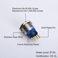 China 28mm Illuminated Metal Push Button Switches Round 500V Ring Type LED for sale