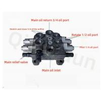 China Multitandem Valves For Wood Grabbers, Hydraulic Shears, Lengthening Arms, Etc for sale