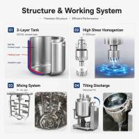 China 50-200L Vacuum Homogenizing Emulsifier Mixer Cosmetic Cream Lotion Machine for sale