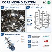China Hummus Soybean Paste High Shear Homogenizing Mixer 500L 1000L 316L for sale