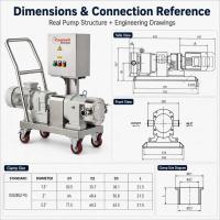 China SUS304 316L Stainless Steel High Viscosity Rotor Pump Mobile Cream Paste Transfer for sale