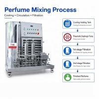 China Perfume Mixing Machine 50L 100L 500L Stainless Steel Agitator Cooling Filter for sale