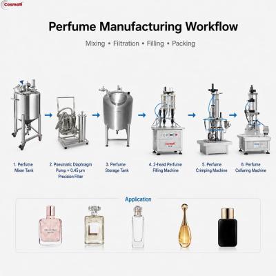 China Perfume Freezing Filtration Machine Fragrance Oil Cooling Clarification System for sale