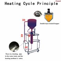 China Water Circulation Heated Piston Filling Machine Lip Balm Jam Cream Paste Filler for sale