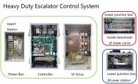 China EN115 Escalator Controller Full Load Standby VF Drive Control System  48 KW for sale