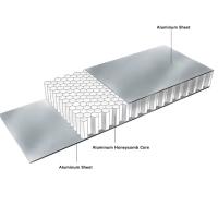China Decoration Material Aluminum Honeycomb Composite Panel for Building Facades Envelope for sale