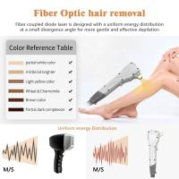 China Lightweight Fiber Laser Hair Removal Machine Portable Permanent Hair Removal System for sale
