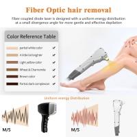 China OEM ODM Fiber Coupled Diode Laser Hair Removal Machine 808nm Wavelength for sale