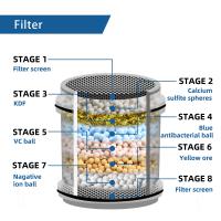 China 7 Functions Ceramic Valve Core Bathroom Wall Mounted Showerhead for Bathroom Room for sale