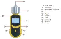 China Universal 2 in 1 Portable Gas Detector TVOC CH2O 0-20ppm 0-10ppm Rechargeable for sale