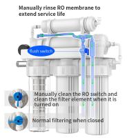 China Household Kitchen Sink RO Membrane Water Purifier 6th Level 600G for sale