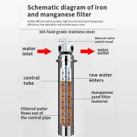 China Stainless Steel Manganese Sand Filter 1000-3000L For Well Water for sale
