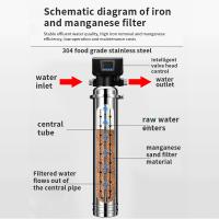 China Factory Price Instock Deep Well Water Automatic Stainless Steel Iron and Manganese Removal Water Purifier for sale