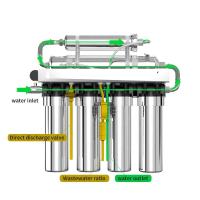 China 7 Stage No Electric RO Water Purifier for Household Use Featuring All Stainless Steel Frame with Water  Pressure Gauge for sale