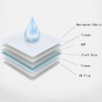 China Comfortable Cheap Disposable Pet Training Pads Pet Pee Pad for sale