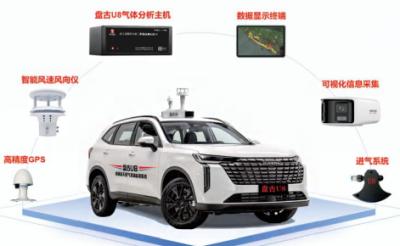 China Highly Accurate Waterproof Pipeline Leakage Detector Natural Gas Leak Detection System for sale