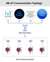 China Wireless IoT Level Monitor  IP66 CE ROHS For Storage Tank Remote Data Collection for sale