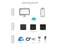 China High Quality Industrial USB Data Logger Paperless Recorder with 4G Ethernet & Temperature Analysis Software OEM Customizable for sale