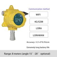 China Wireless Ultrasonic Level Meter Explosion Proof for Industrial Storage Tank Monitoring for sale