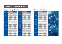 China PEEK PCTG Plastic Injection Molding Automotive Parts For Interior And Exterior for sale