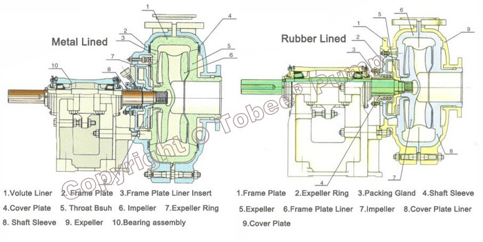 Warman L Equivalent Pumps and Spares