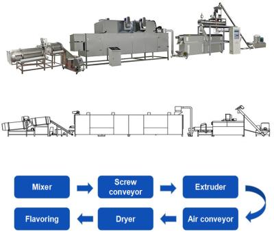 China High Grade Pet Food Extruder Machine 500-600kg / Hr 150KW Siemens Motor for sale